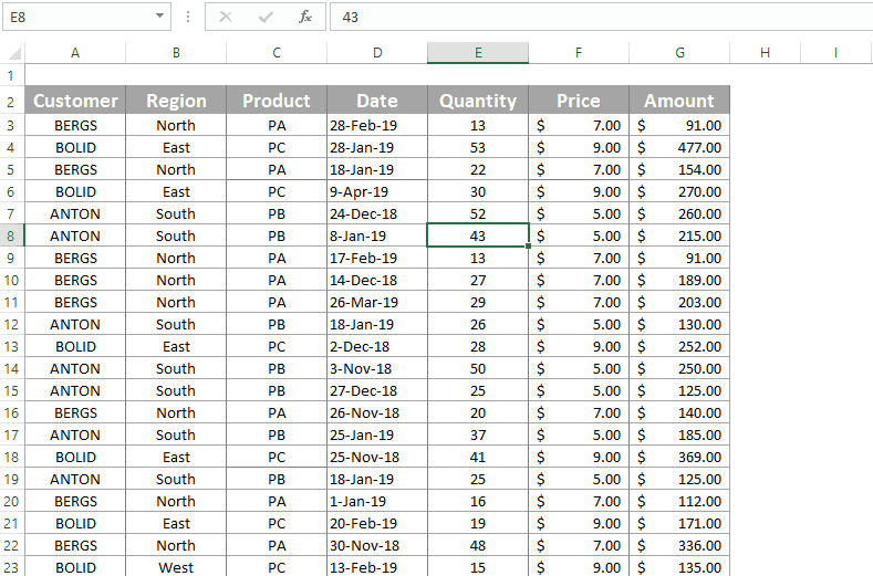 Tips About Excel Rows And Columns Software Accountant