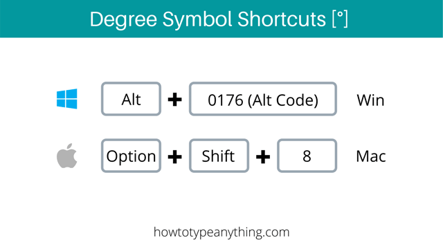How To Type Degree Symbol In Word Excel On Keyboard Windows Mac 