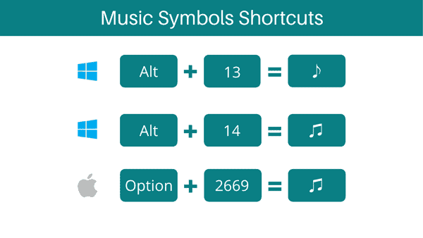 How To Type Music Symbol Text On Keyboard Software Accountant